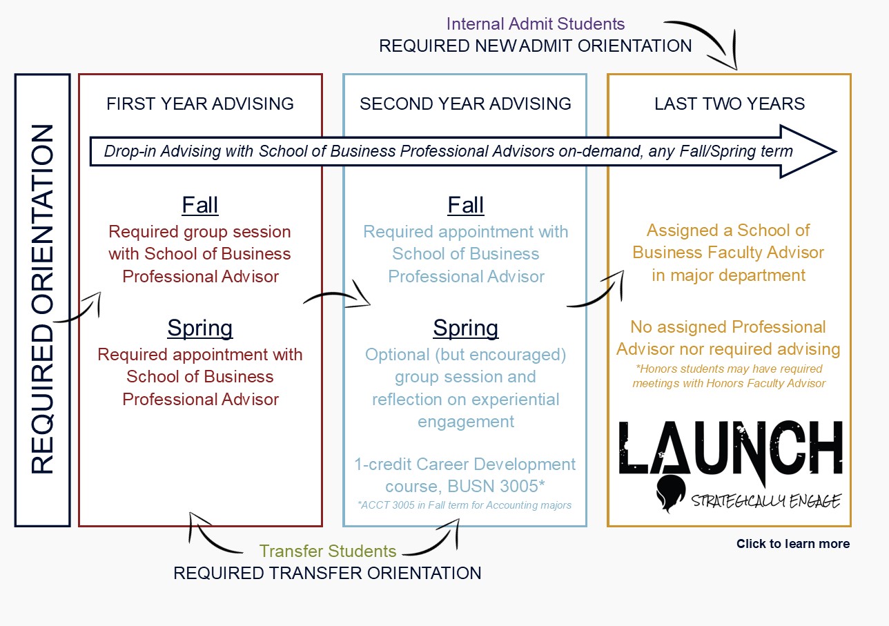 School of Business Advising | Undergraduate Programs